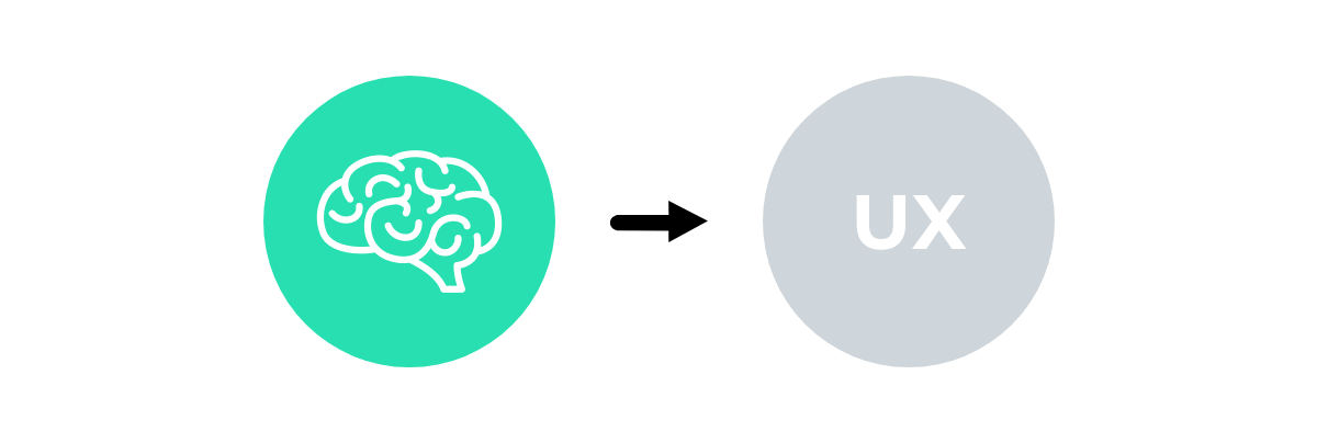 Psychology Behind UX Design. In the intricate dance between… | by Sam ...