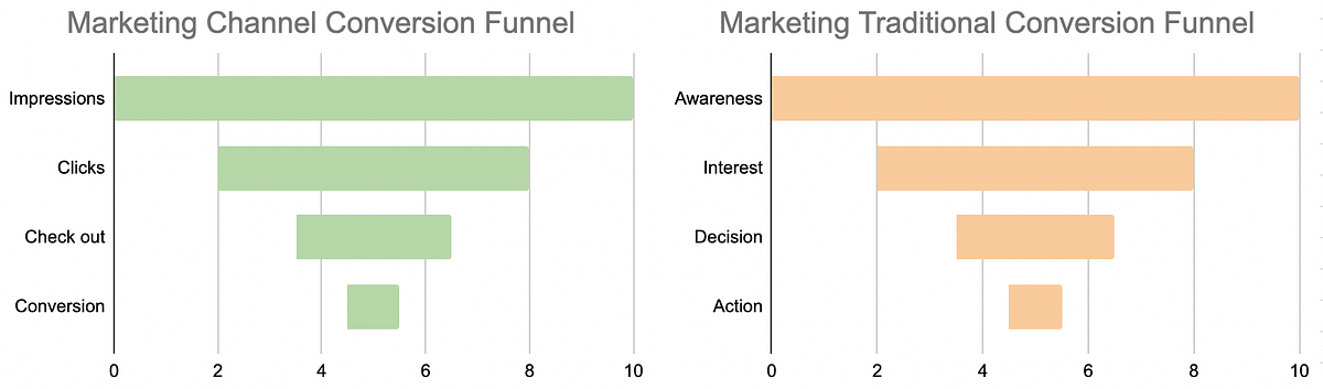 Marketing Science, what is it and what could it be? (Part 3) | by dani ...