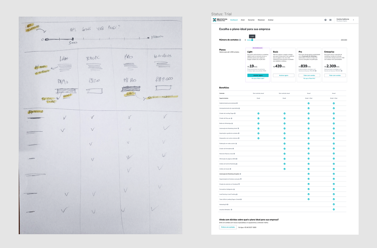 Growth & Design Thinking. 3º artigo da série Design Growth na… | by ...