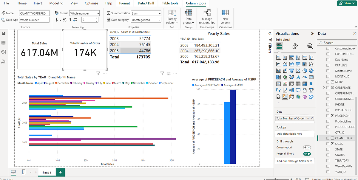 Sample Sales Data. HNG Internship , HNG Tech Hire | by Uzoamaka Cynthia ...