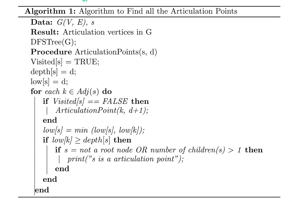 How to find the Articulation points of a graph using Tarjan’s Algorithm? | by Sewmini ...
