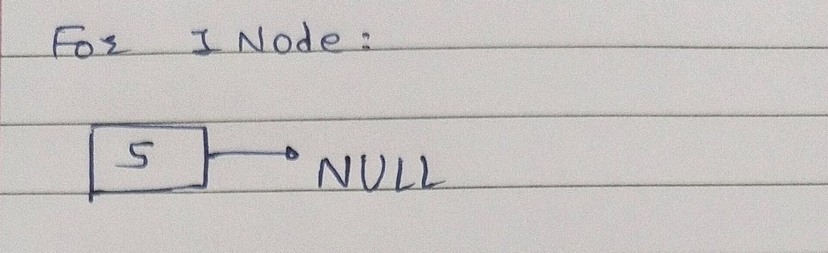 Reverse Link List Using Recursion Function By Prnce1204 Oct 2024 Medium