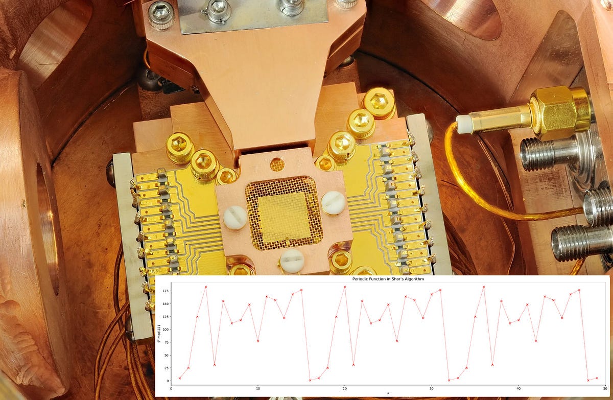 Making a “Hello World” Program For a Quantum Computer (Part 3) | by ...