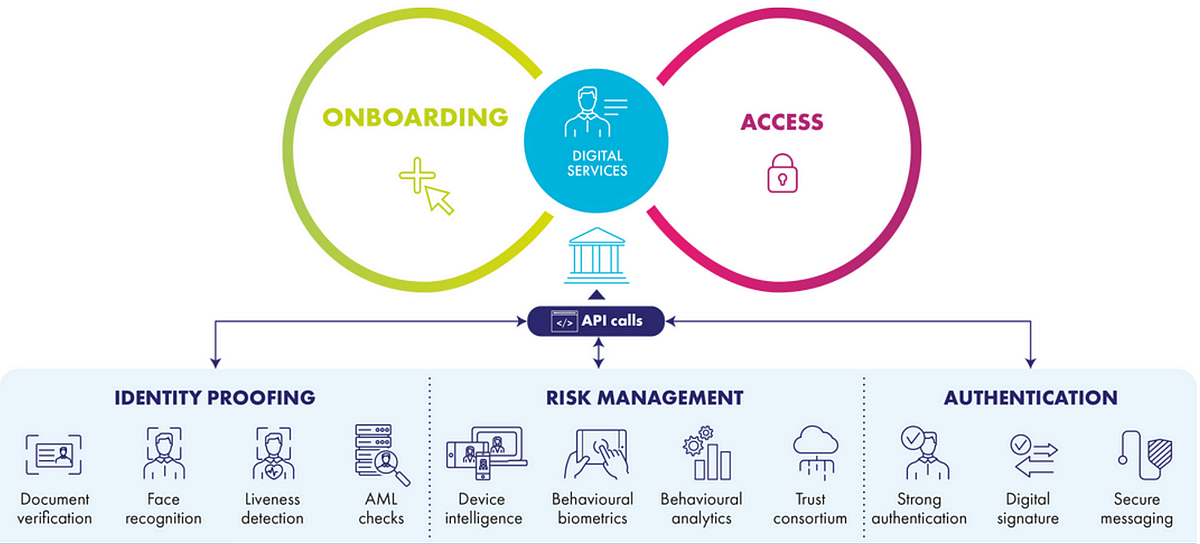 What is Birthright Access?. As companies continue to expand and… | by ...