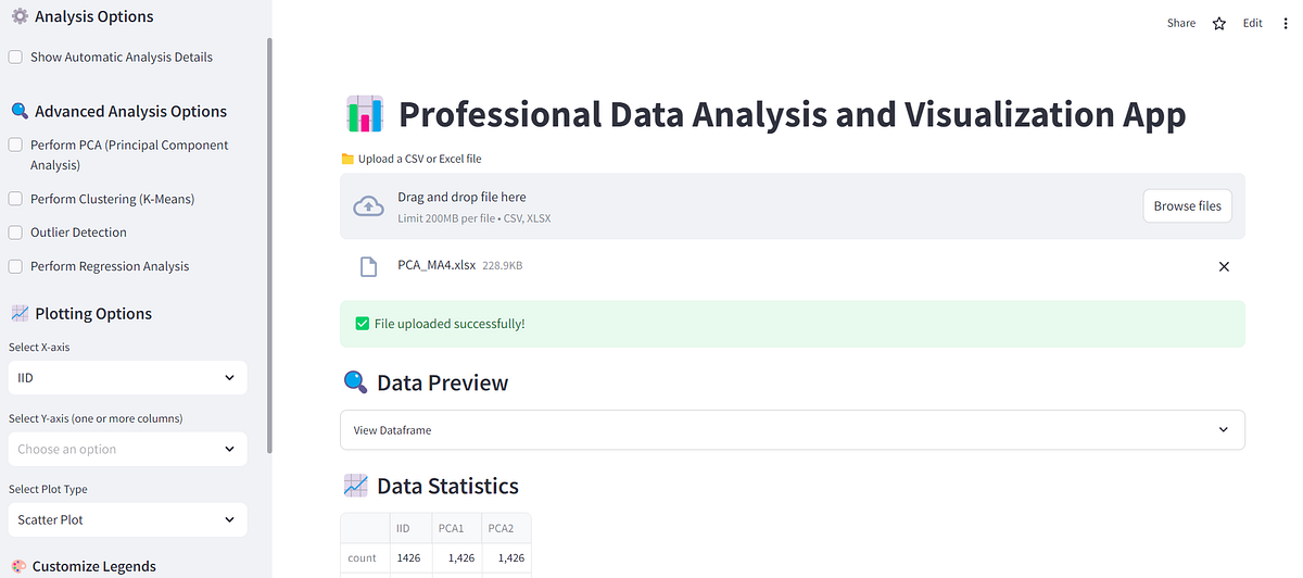 Demystifying All Data: Journey from Data Anxiety to Creating an ...