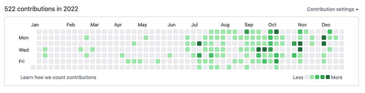 Breaking The Code How I Built My First App Indie Hackers