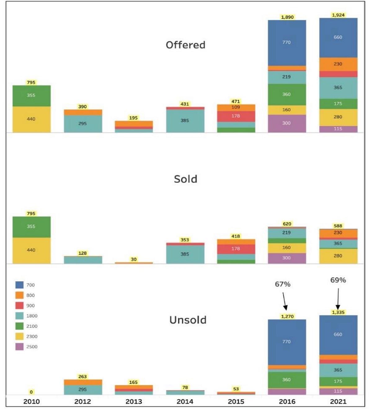 Satellite Spectrum Assignment — The TRAI’s Dilemma | by Parag Kar | Medium