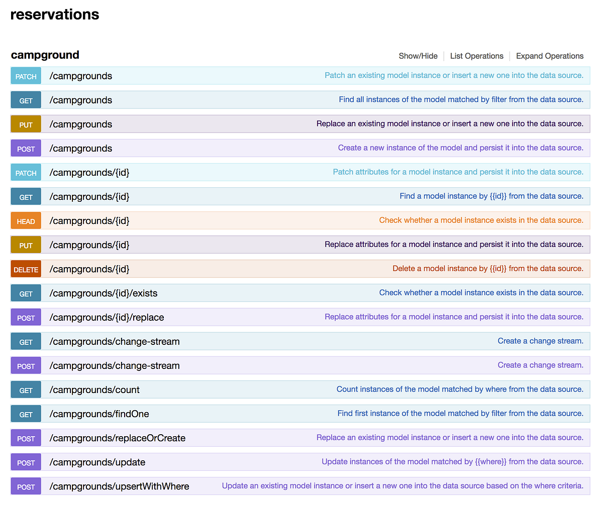Developing a complete REST API with Loopback | by codeaddslife | optis