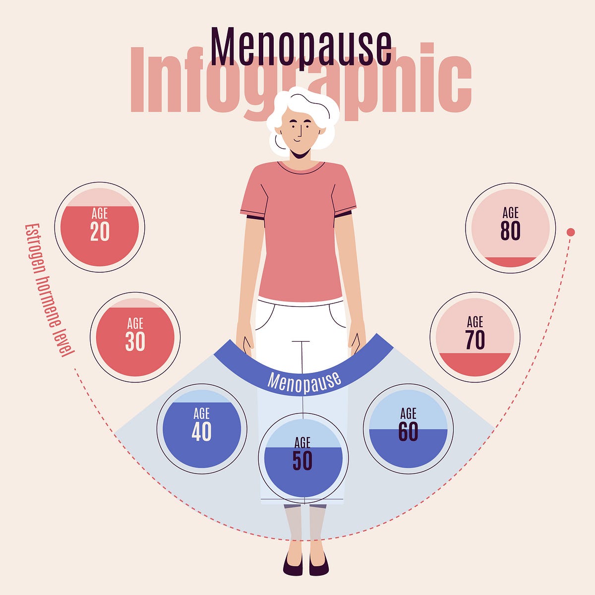 Victorying the battle with Menopause : A Holistic Approach to Wellness ...