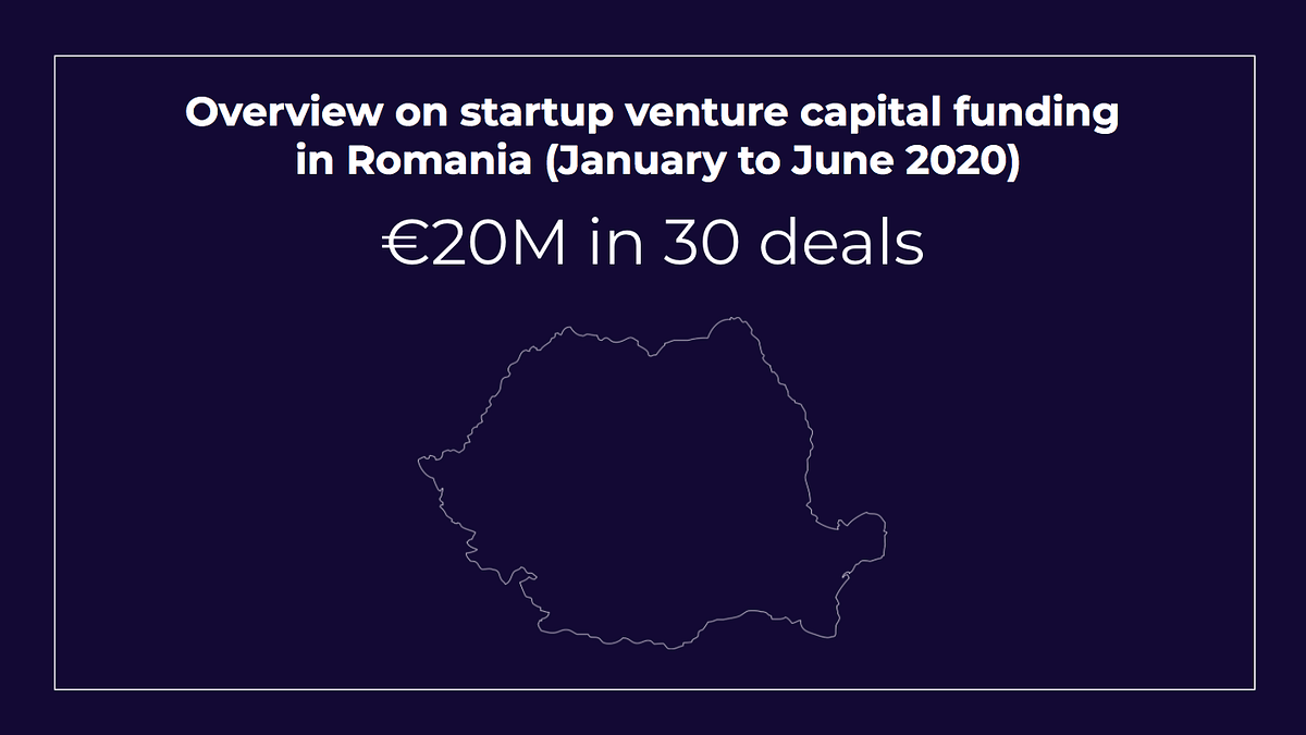 Overview on startup funding in Romania (January to June 2020) | by ...