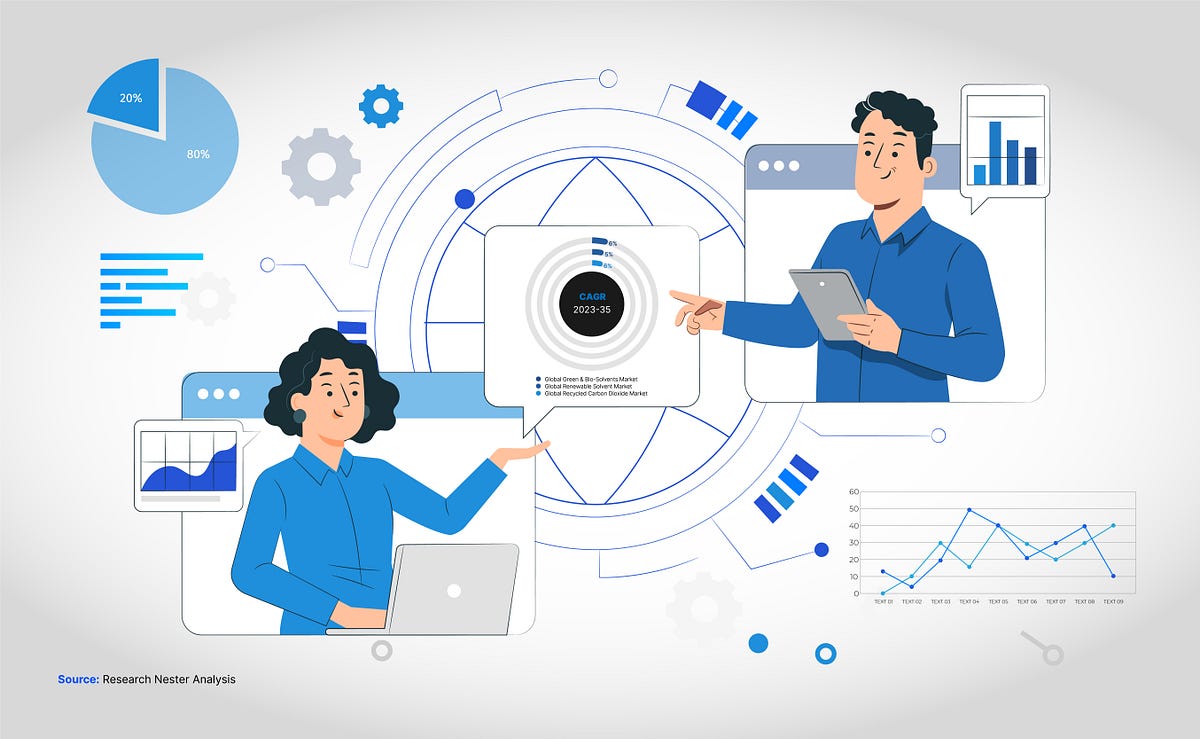 Global CMOS Image Sensor Market 2023–2035 | Size, Growth, Industry Trends and Report | by ...