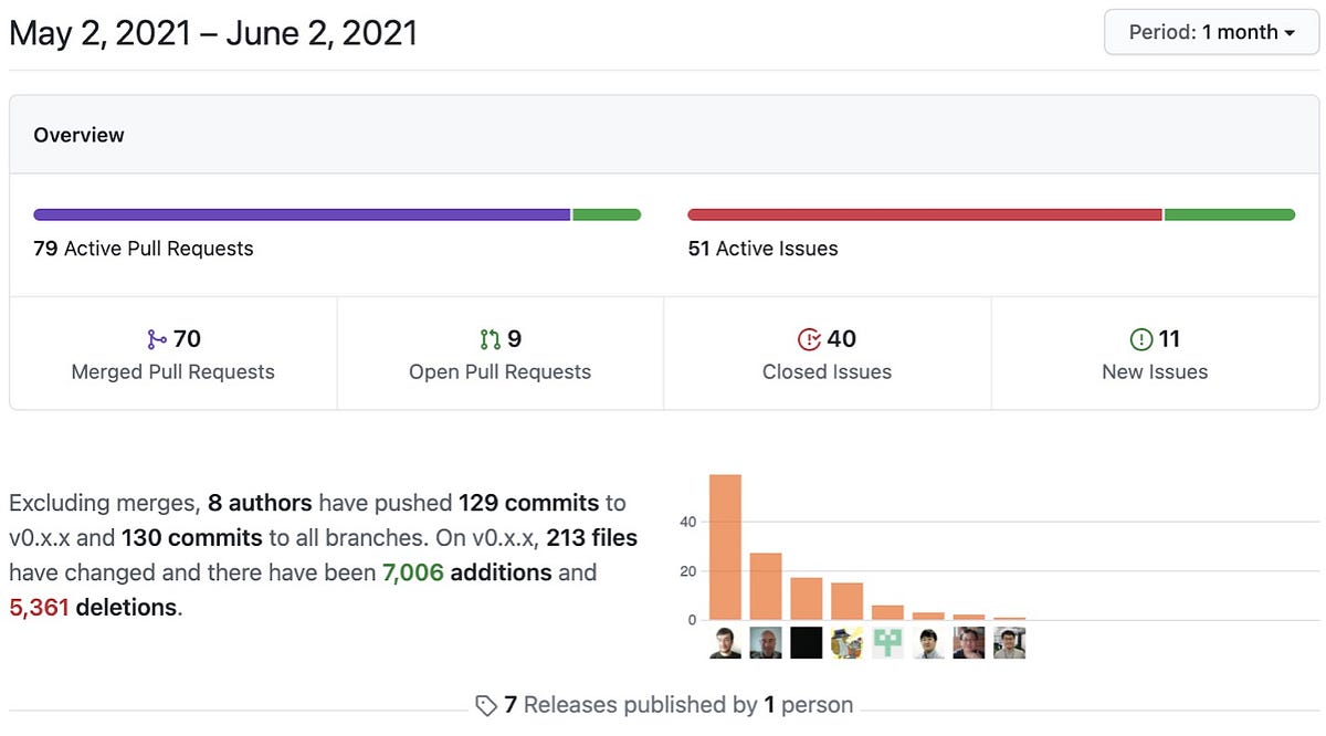 CarbonX, BRIK, The MetaCity Forum, Flash Layer Development Complete ...