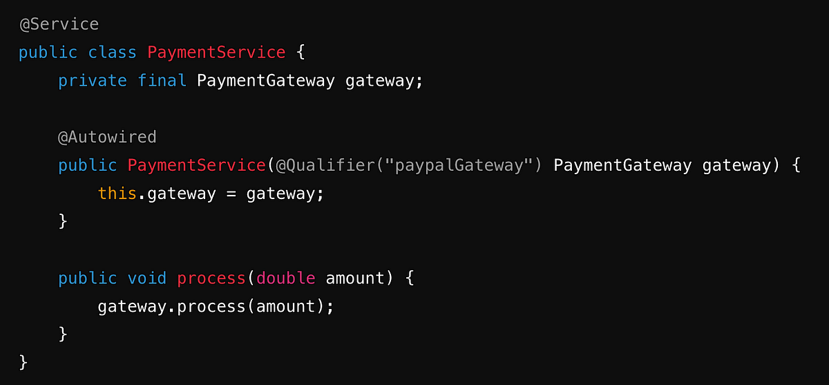 Beginner’s Guide to Spring Boot Annotations | by Deepesh kumar | Medium
