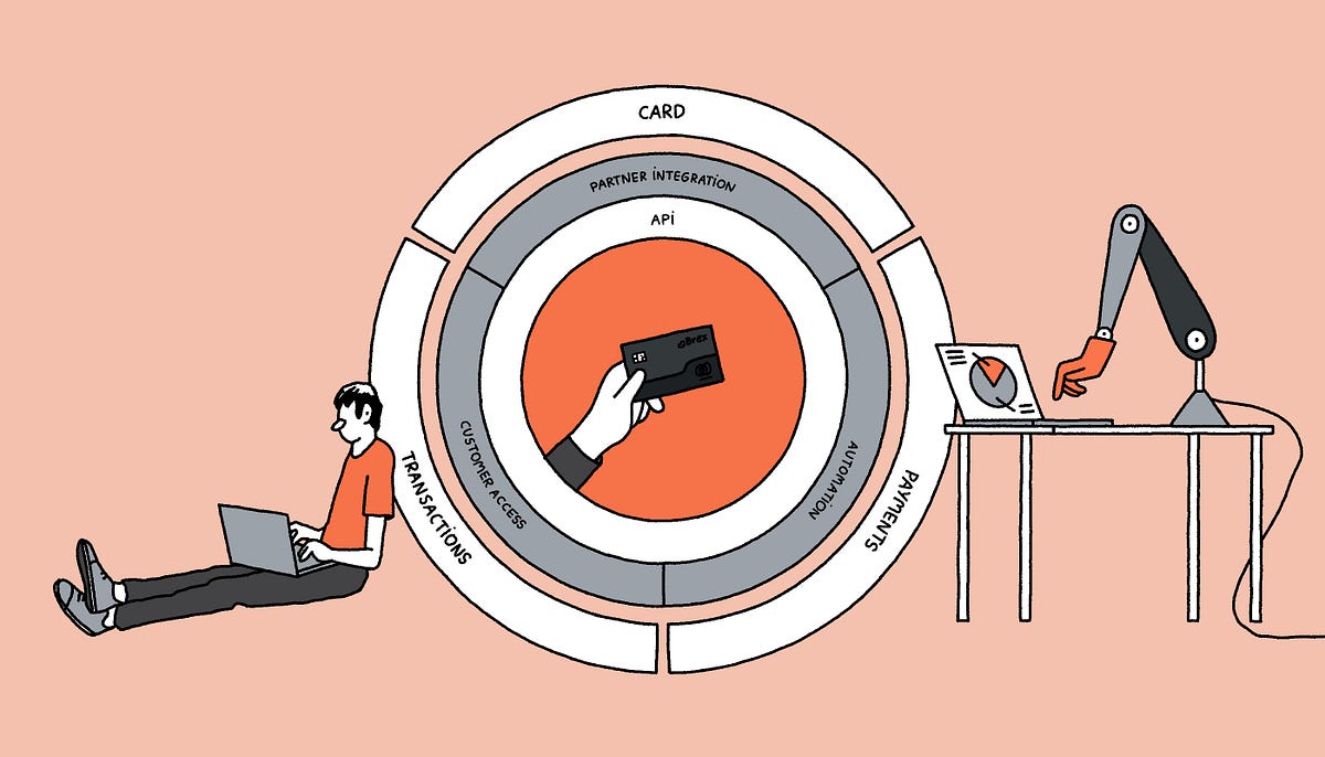 Building the Brex API. When we spoke to some of our power… | by Pratik ...