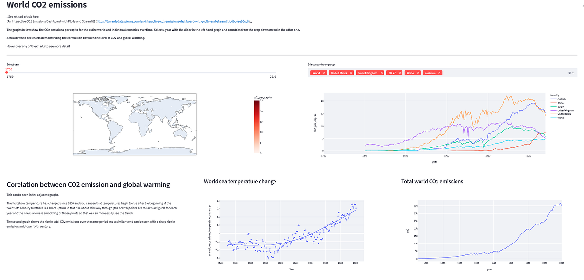 Publish Your Streamlit Apps in the Cloud | by Alan Jones | TDS Archive ...