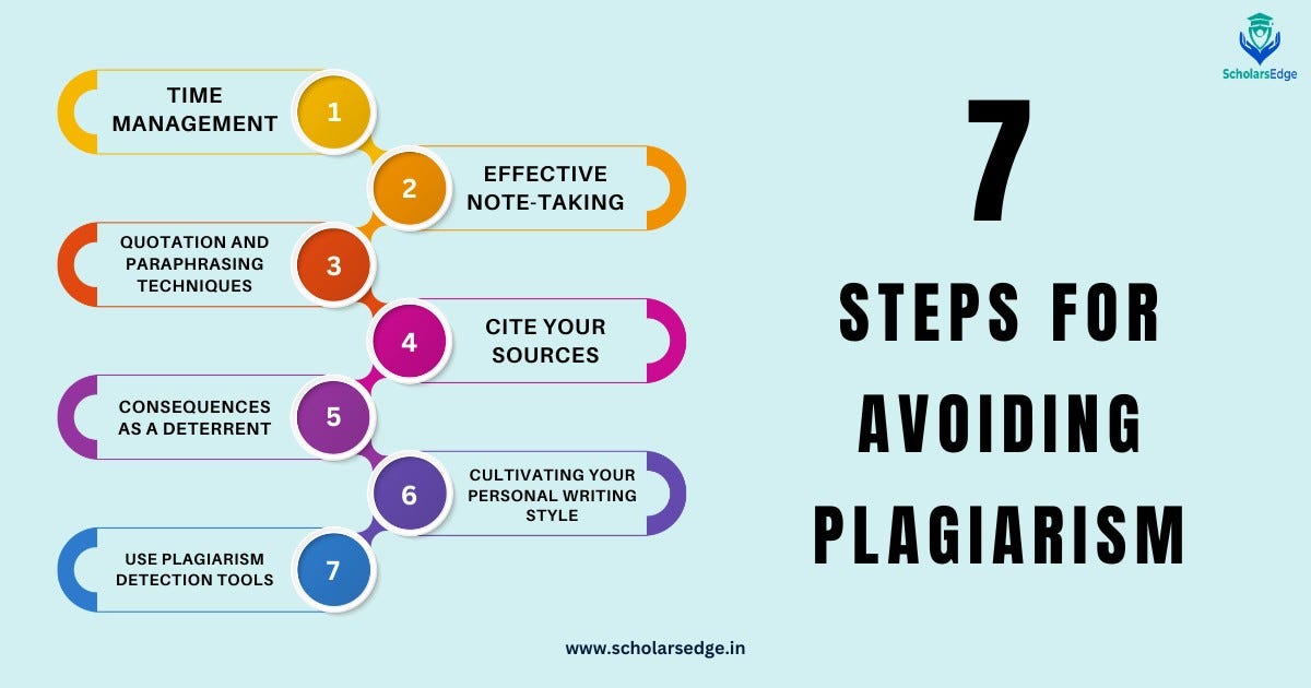 7 Steps for Avoiding Plagiarism. Plagiarism has far-reaching… | by ScholarsEdge | Medium