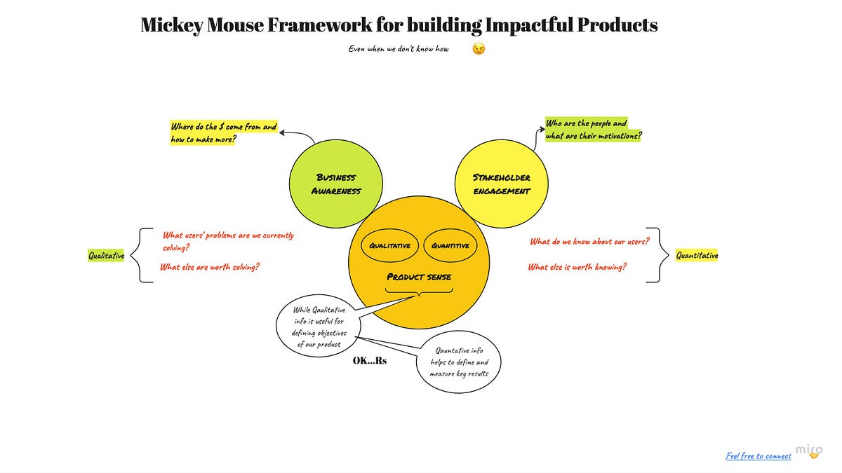 The one framework you need, to understand any product, even when you ...