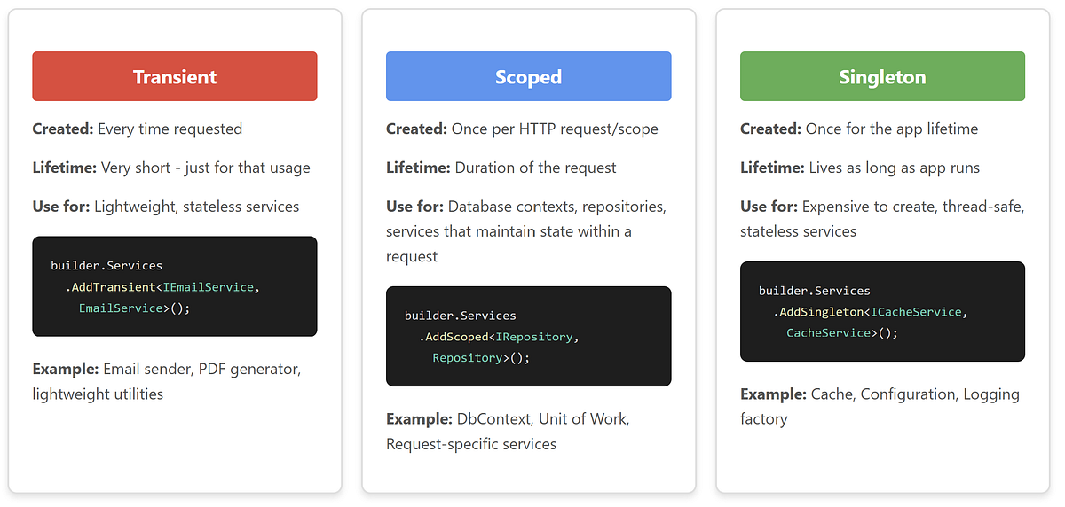 Introduction to .NET Core Pipeline | by Compile & Conquer | Medium