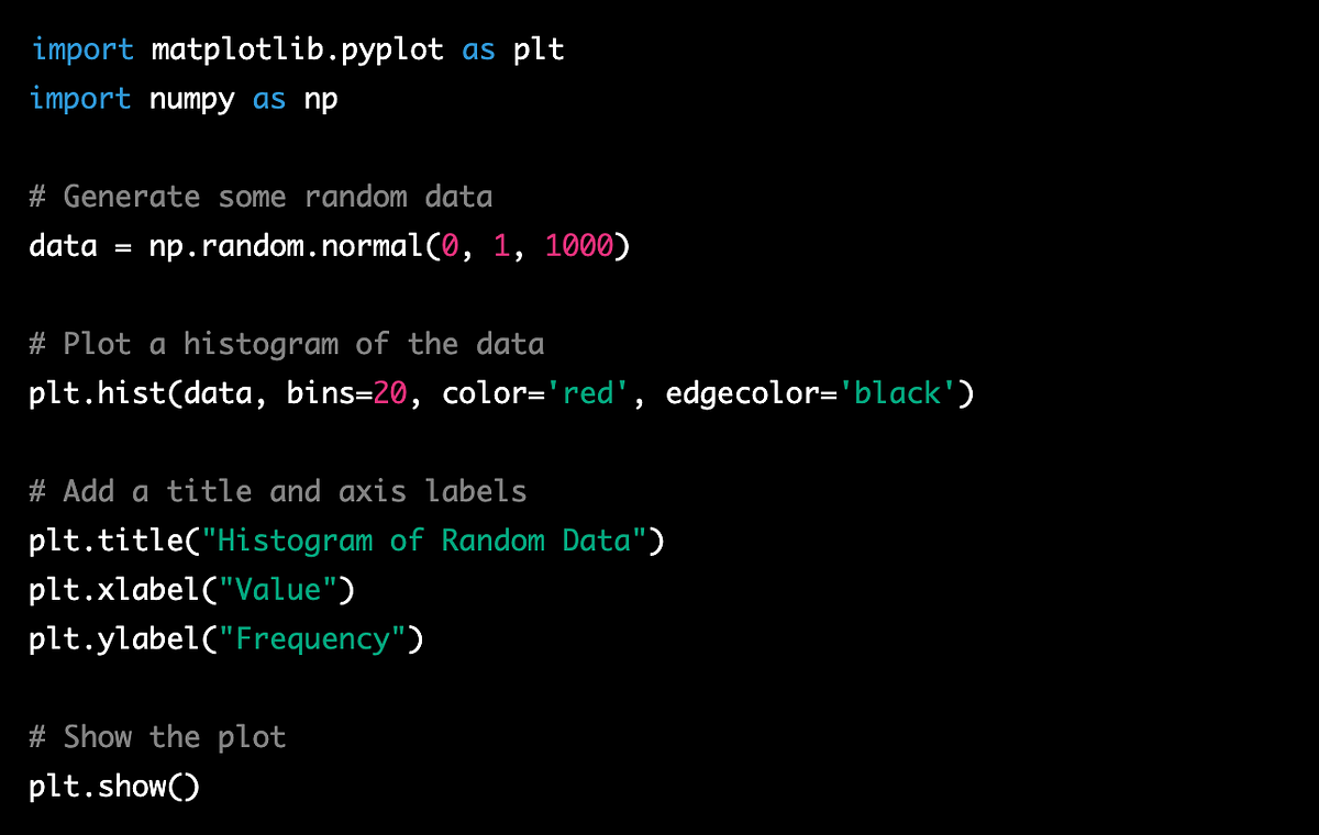 Unleashing the Power of Exploratory Data Analysis in Python for Machine Learning | by Cloud ...