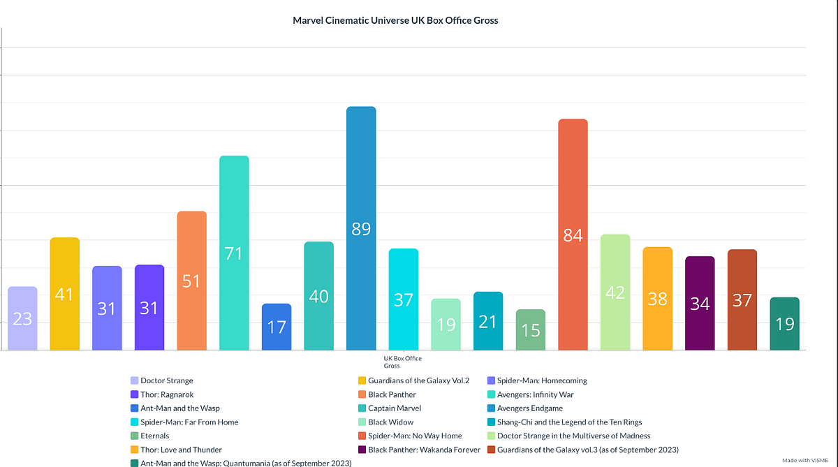 The Marvel Cinematic Universe is still healthy post-Endgame | by WB YB ...