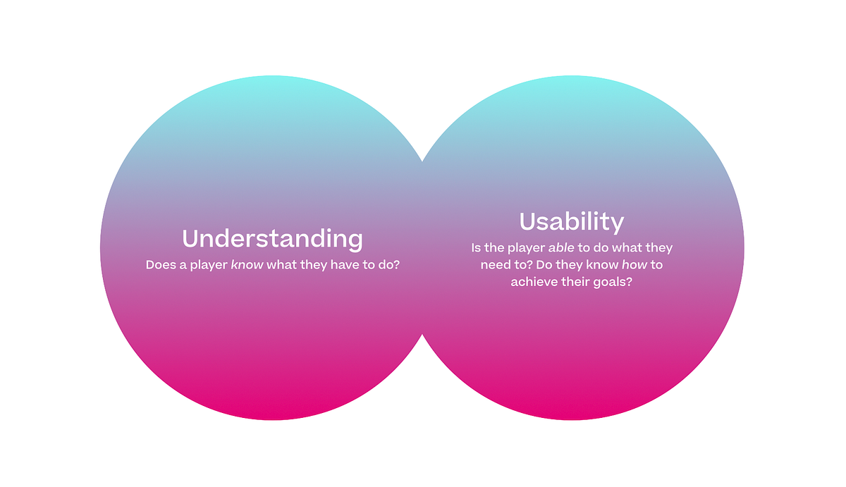 Games User Research Methodology Series: Usability Expert Analysis | by ...