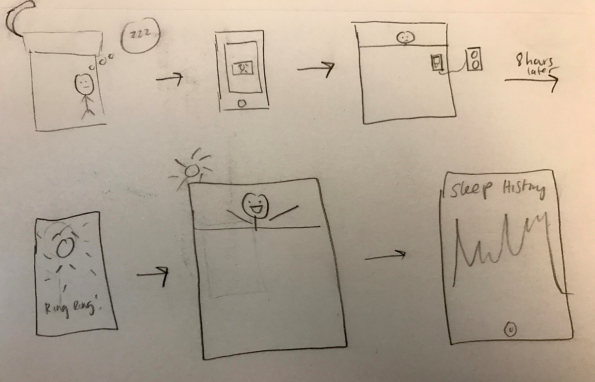 A5: Video Prototype. Scenario | by Emily Wong | Medium