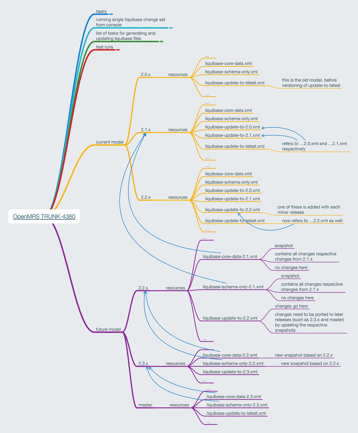 GSOC 2025 Week 3: CIEL & Demo Mode — A Setback in the Stars 🛰️🧠 | by ...