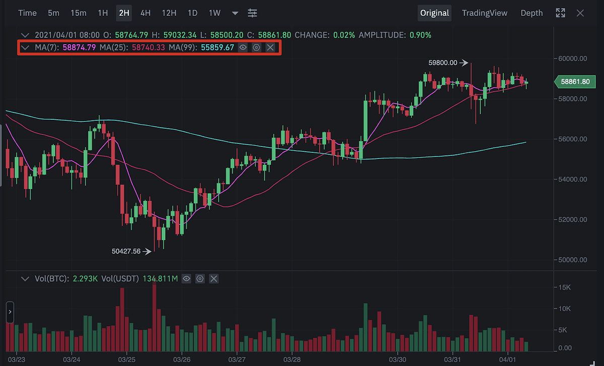 Mengenal dunia trading dan Risikonya | by Adeputriayuni | Medium