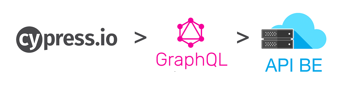 Integration tests with GraphQL, Cypress and CircleCI | by Sam D H | S19 ...