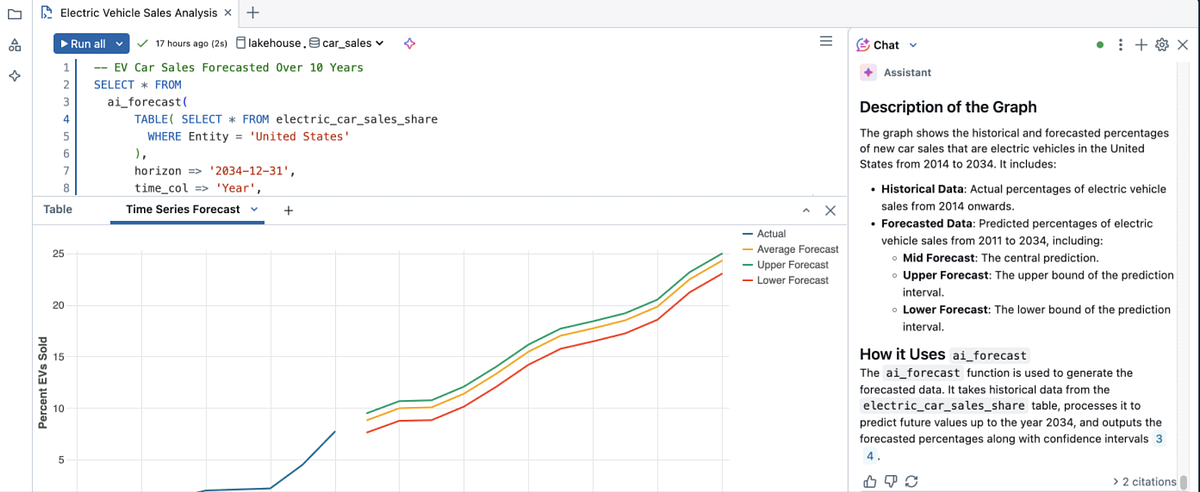 Databricks, a SQL-First Data Intelligence Platform | DBSQL SME Engineering