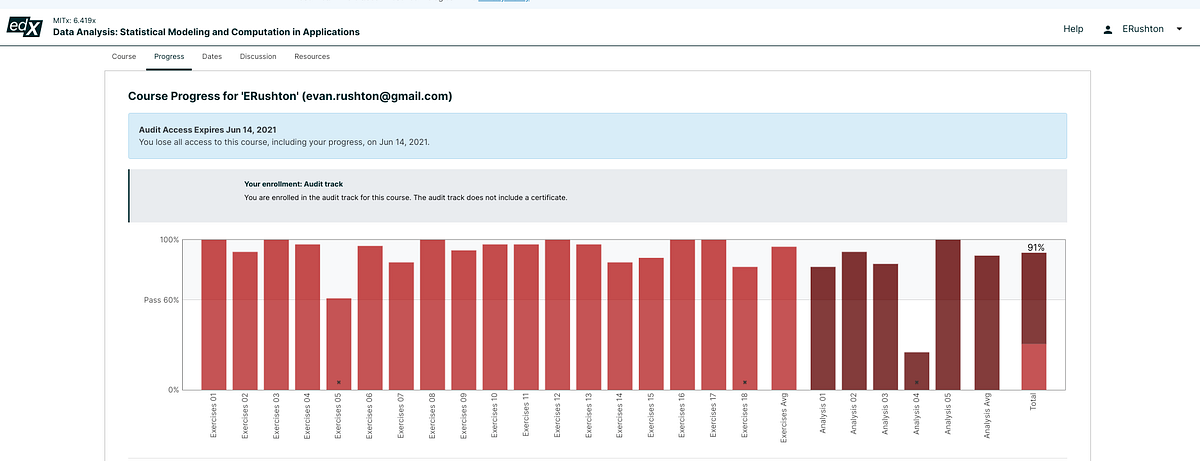 [edX SDS Micromasters] MITx 6.419x Data Analysis: Statistical Modeling and Computation in ...
