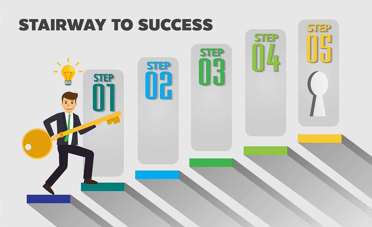 Choosing Your Career Path After 12th: Stream Selection Tips & Parental Guidance | by ...