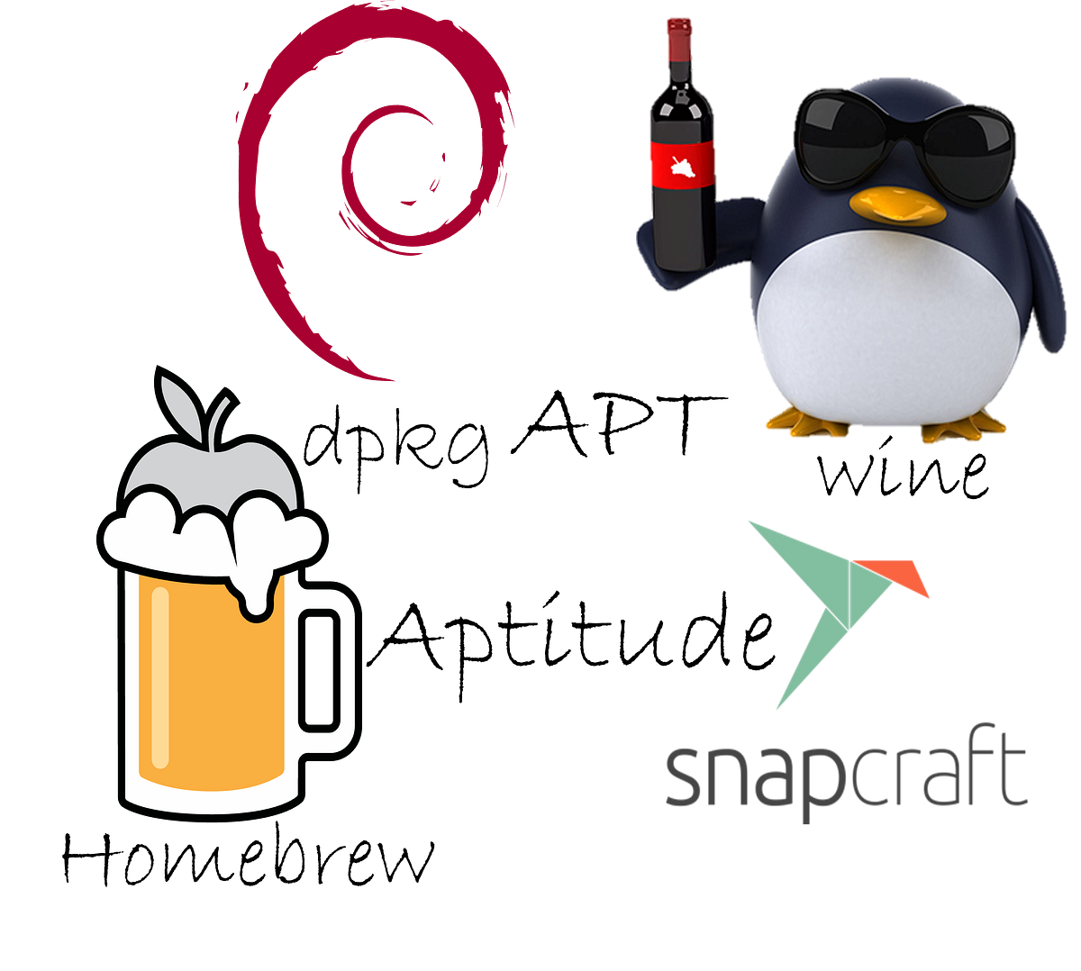 Software Development in Linux-Package Management system | by Mostafa ...