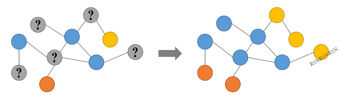 [Paper Review] Semi-Supervised Classification with Graph Convolutional Networks (ICLR 2017) | by ...