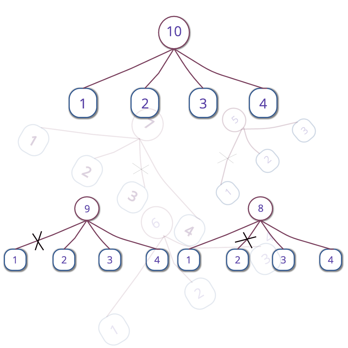 Another Way to Find Max Partitions | by Saurabh Chaturvedi | HackerNoon ...