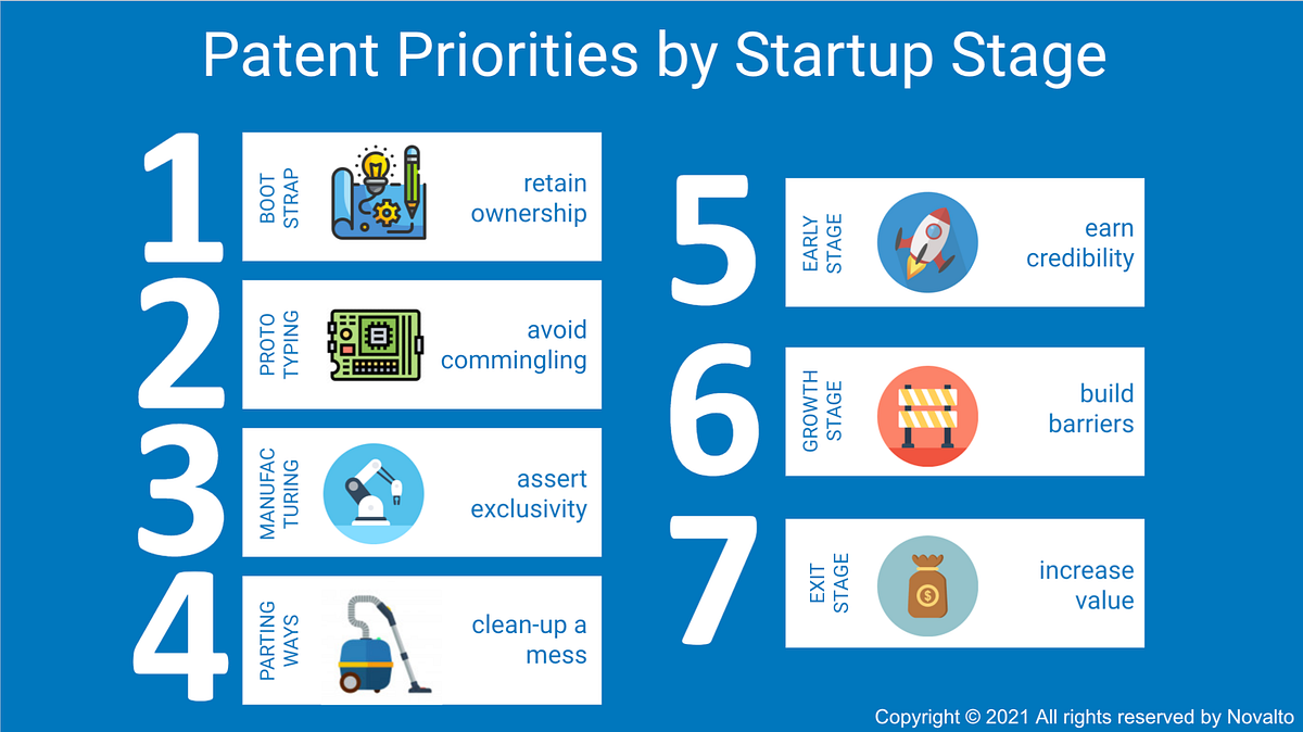 Startup Patents — You Have Nothing Better To Do? | by Ivan Chaperot ...