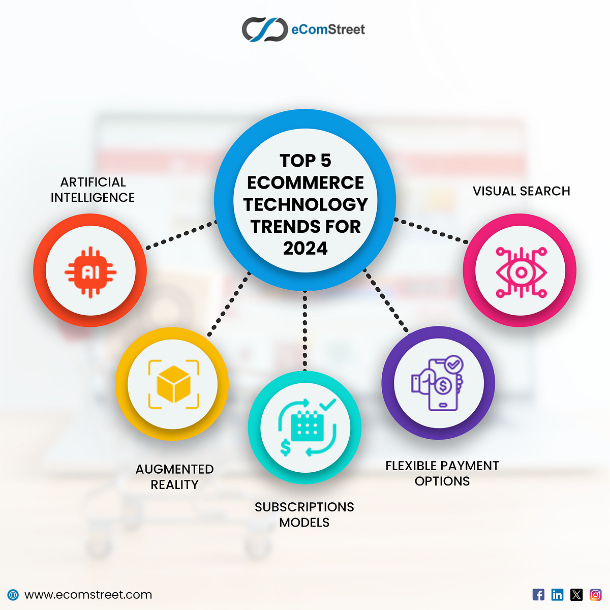 Top 5 eCommerce Technology Trends For 2024 | Medium