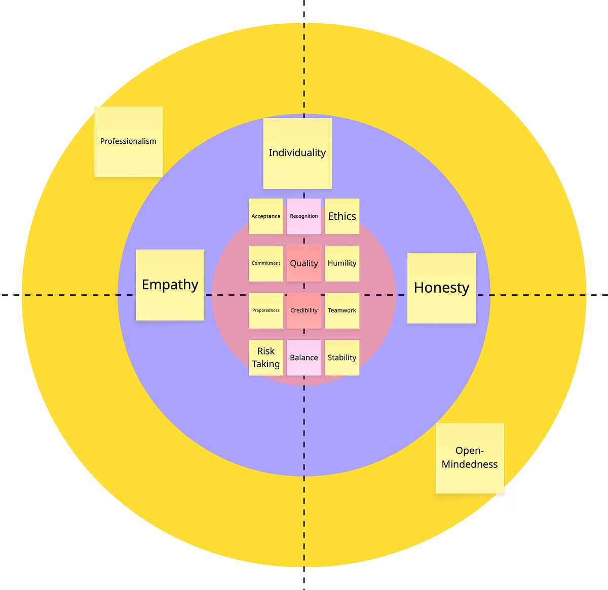 My Values. I recently created my values chart to… | by Van Shea ...