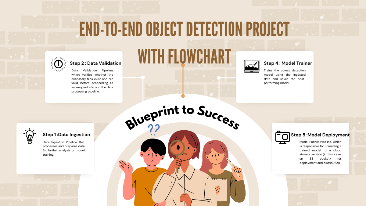 Blueprint to Success: An End-to-End Object Detection Project with ...