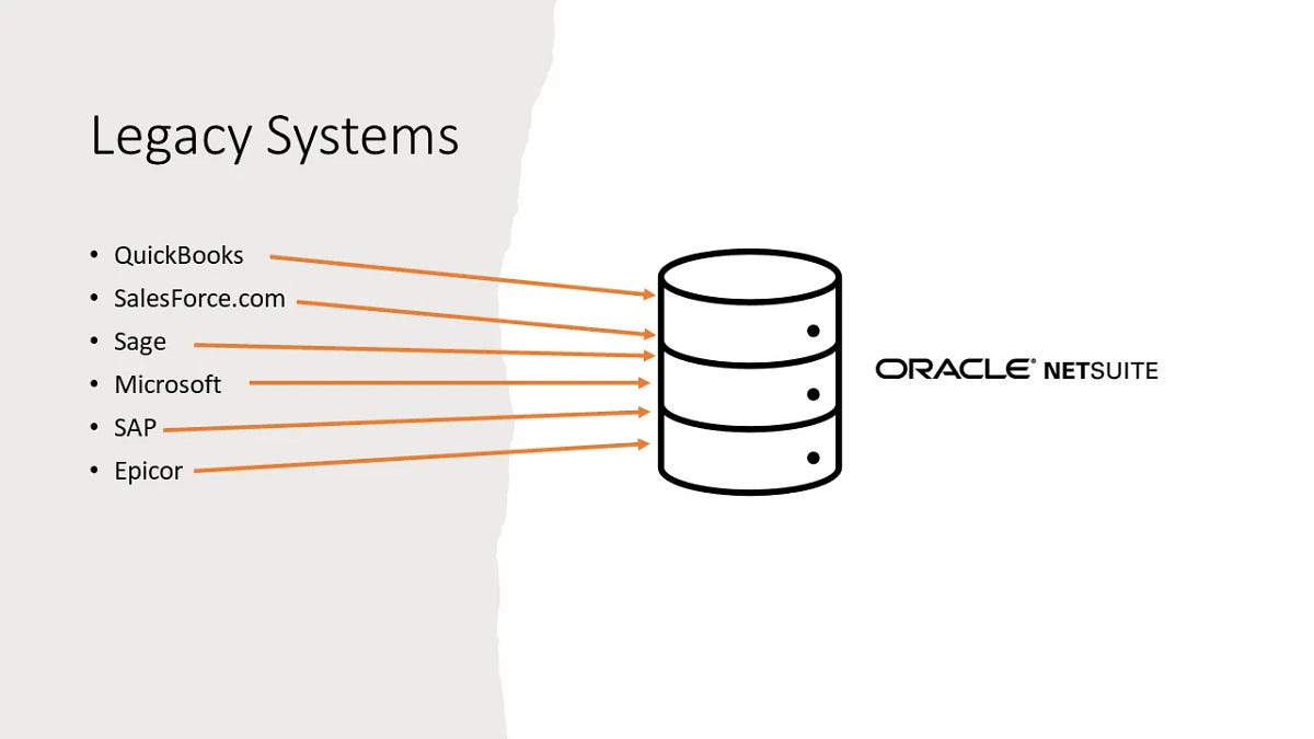 Simplifying Data Migration Strategies in Netsuite: A Comprehensive ...