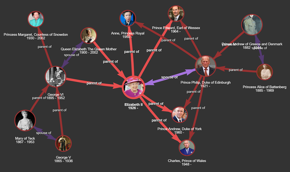 Knowledge Graph App in 15min. Prototyping a simple knowledge graph… | by Szymon Klarman | Level ...