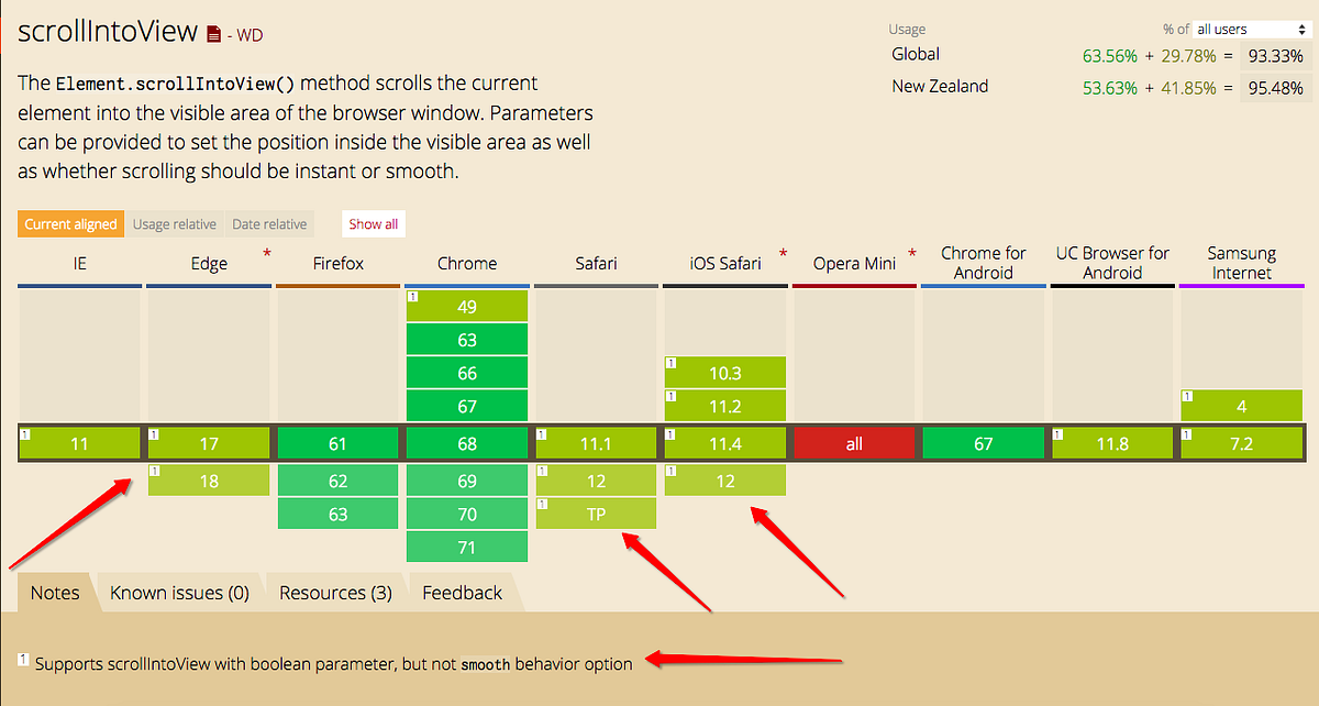 Daily Dev Tips №86 — scroll into view web API | by QJ Li | Medium