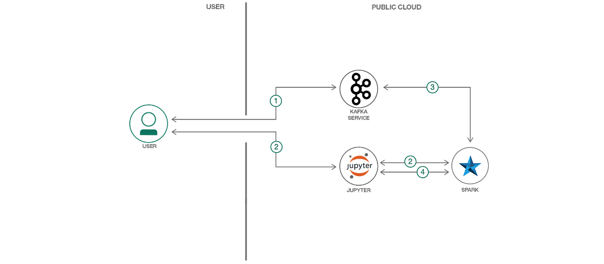Clickstream Data Analysis And Pavlovian Classical Conditioning By Minhaaj Rehman Mar 2023