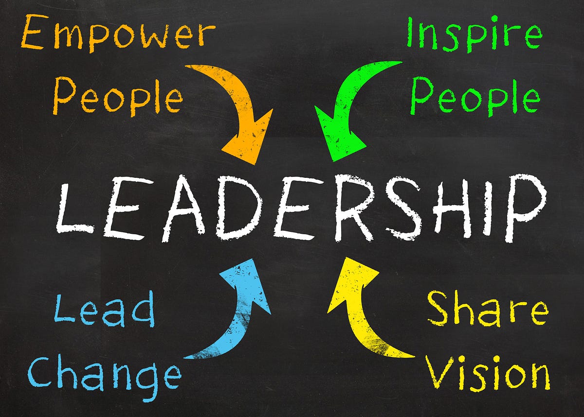Leaders Are Always Learning. Are leaders born or made? I’m not going ...