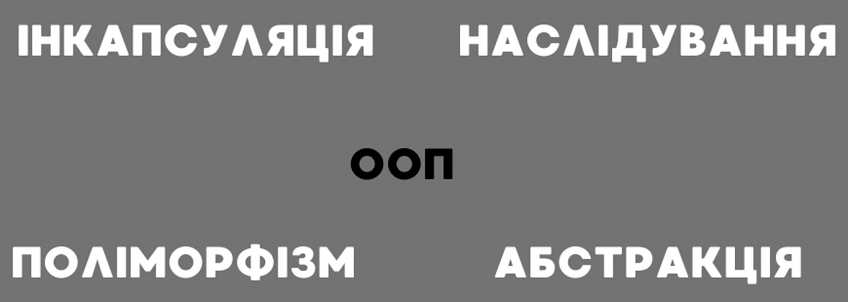 OOP ООП Що таке ООП Поліморфізм Абстракція | Madit story
