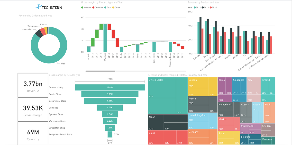 Case Study on, Employee Performance and Efficiency Analysis using Power ...