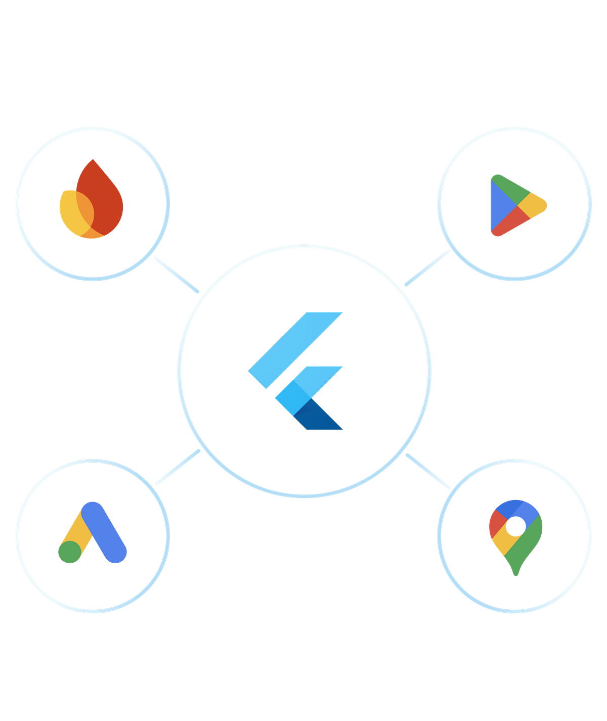 🔐 Mastering Caching & Network Optimization in Flutter with Firestore ...