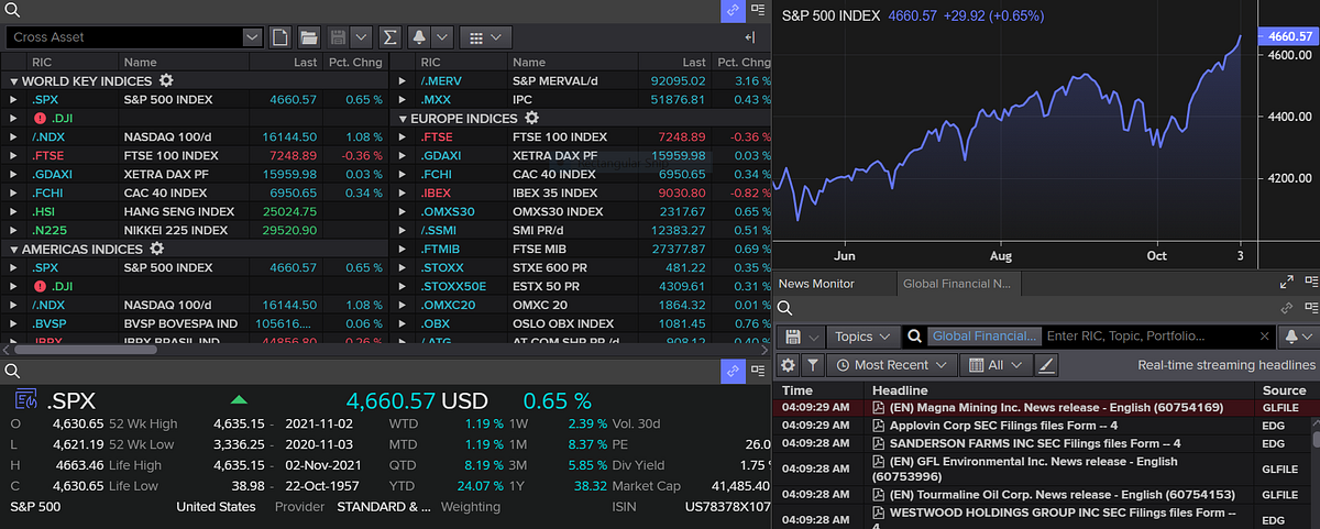 Portfolio Optimization using Qiskit and Eikon Data API | by Shadab Hussain | LSEG Developer ...