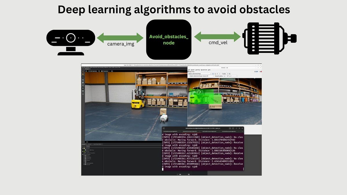 Enhancing AMR Navigation: Object Detection and Avoidance with NVIDIA Isaac Sim and ROS2 | by ...