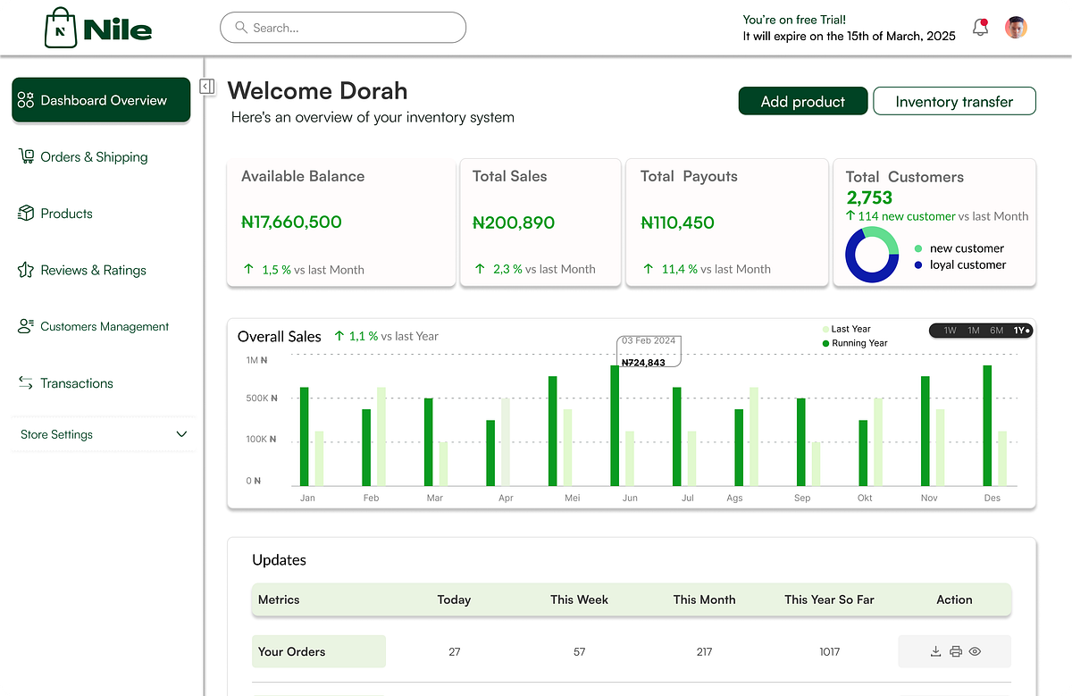 Product Market Fit or Die: Why You Need to Launch Fast | by Winner Oyebanjo | Mar, 2025 | Medium